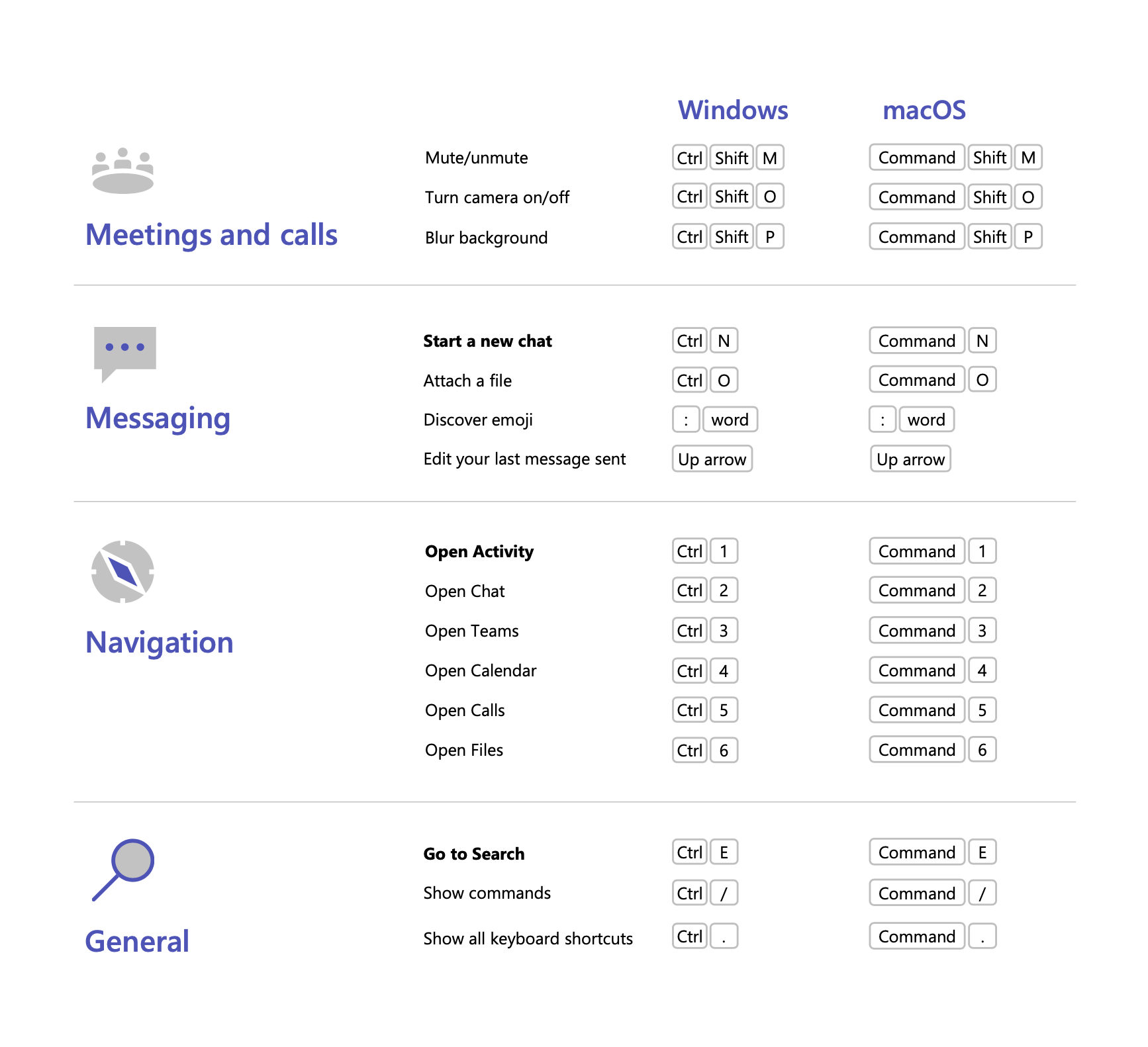 Up your collaboration game with hotkeys – Huon IT